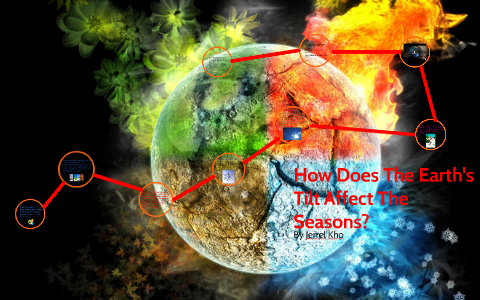 How Does The Earth's Tilt Affect The Seasons? by Jerrel Kho on Prezi