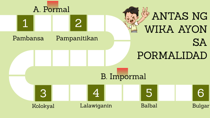 Antas ng Wika by Juzelle Ann Angeles on Prezi