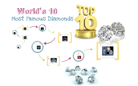 World's 10 Most Famous Diamonds by Laurentiu Vasile on Prezi