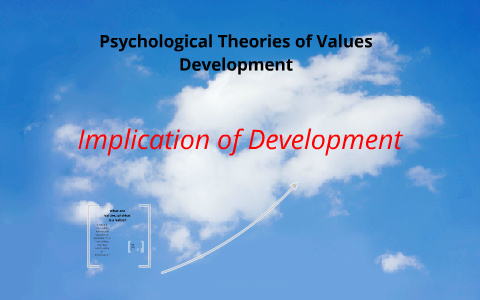 Psychological Theories of Values Development by romelyn gonzaga on Prezi