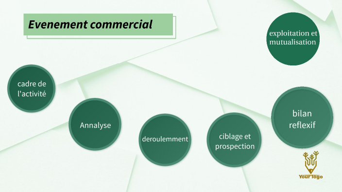 E4 evenement commercial by Myriam Salhene on Prezi