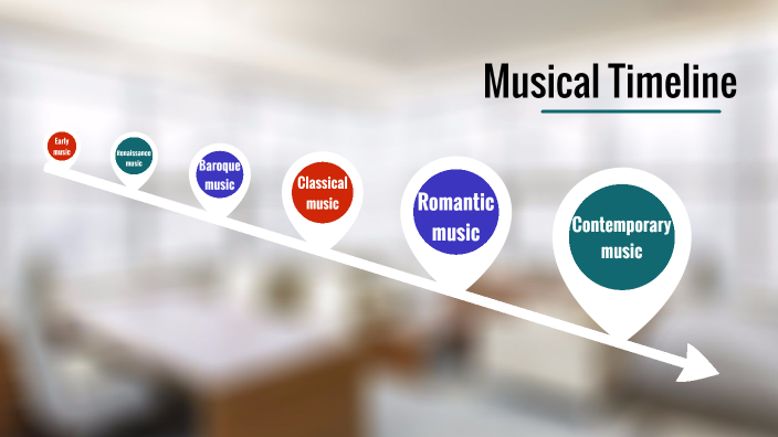 Music Timeline by Sage M on Prezi
