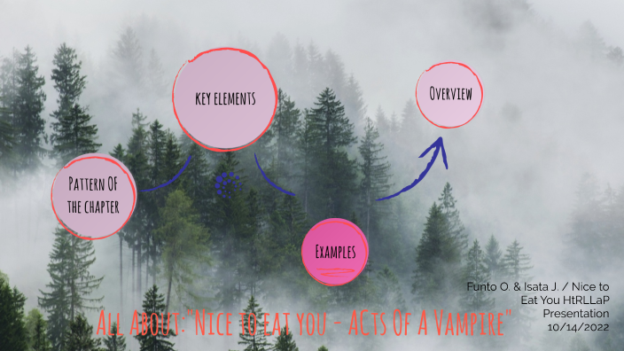 Nice to Eat You: Acts of a Vampire by Isata Jalloh on Prezi