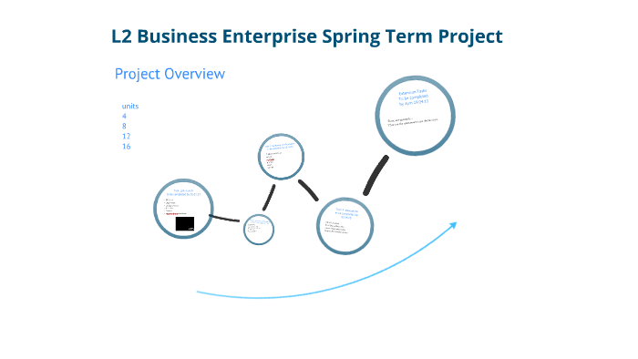 L2 Business Enterprise Spring Term Project overview by Mark Grant on Prezi