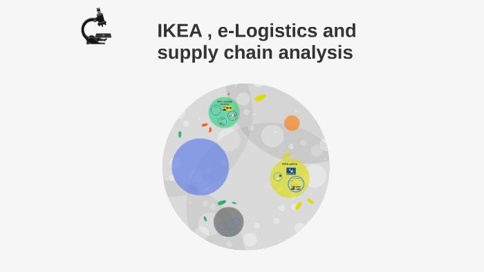 IKEA , e-Logistics and supply chain analysis by Arthur Caraccio on Prezi