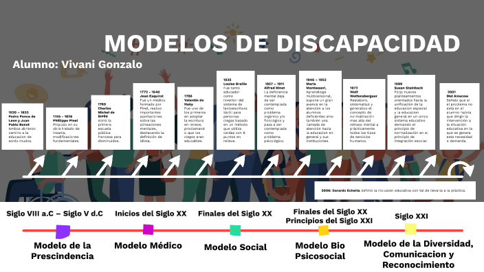 Modelos de Discapacidad by Gonza Vivani on Prezi