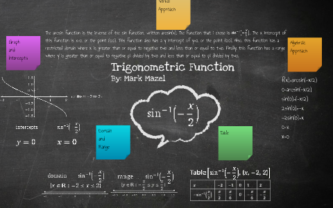 AP Calculus BC Poster by Mark Mazel on Prezi