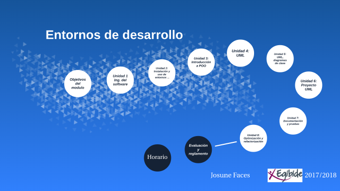 Entornos de desarrollo by Josune Faces on Prezi