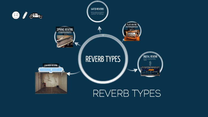REVERB TYPES by Chrissy Fisher on Prezi