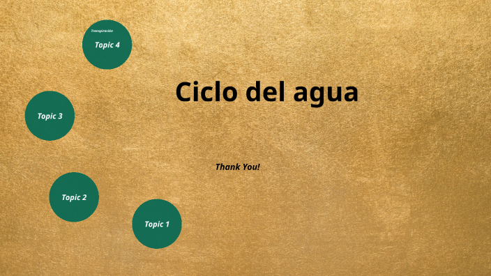 Ciclo del agua by Caleb Cordero Ortiz on Prezi