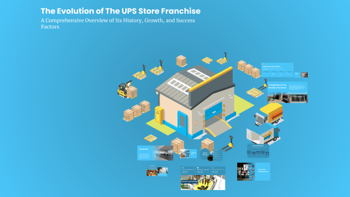 The Evolution of The UPS Store Franchise by Marc Pruenca Sau on Prezi