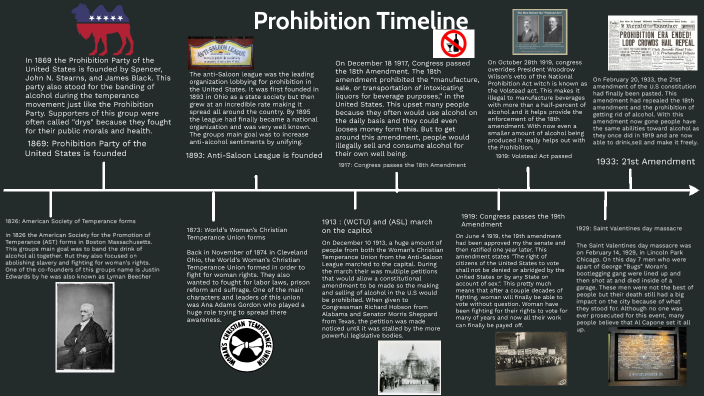 Prohibition Timeline by devin capurso on Prezi