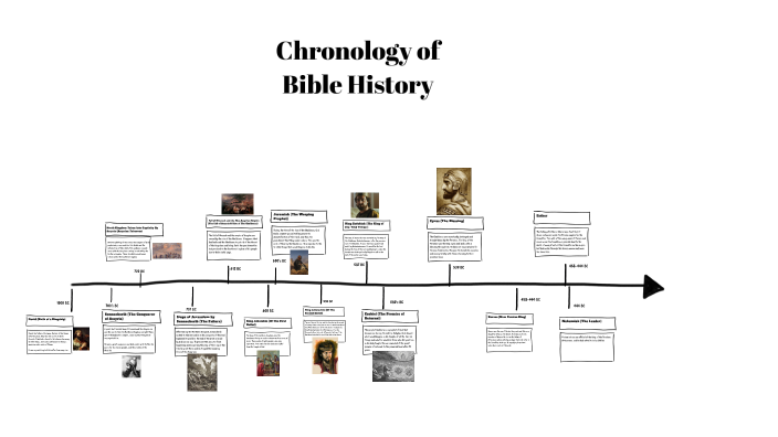 Chronology of Bible History by Scott Wil on Prezi