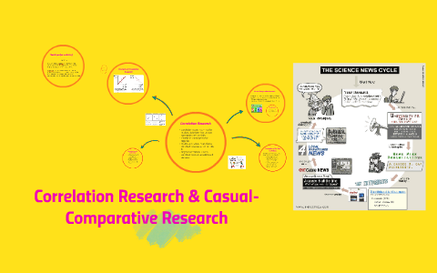Correlation & Casual-Comparative Research by Kiara Langford on Prezi