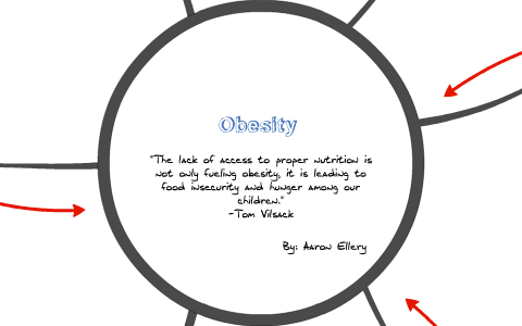 Obesity in North America by Aaron Ellery on Prezi