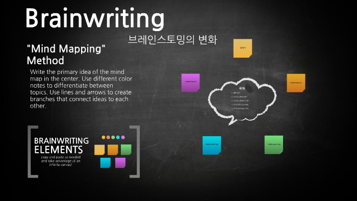 Brainwriting by 동준 민 on Prezi