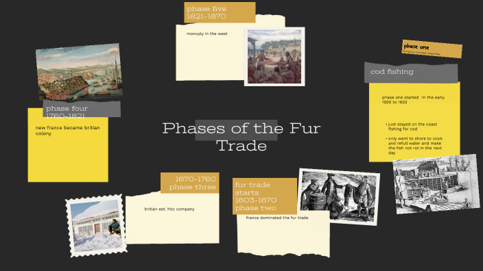 Phases of the Fur Trade by Brody Surman on Prezi