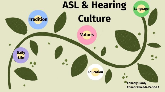 ASL Culture Mind Map by Connely Hardy on Prezi