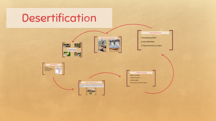 Desertification by on Prezi