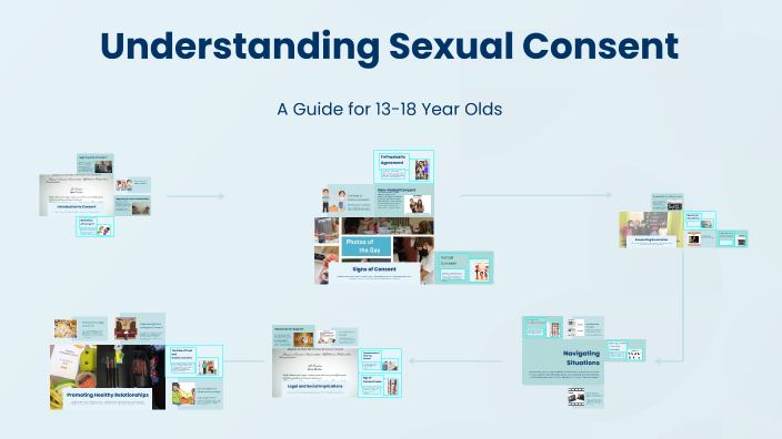 Understanding Sexual Consent by Cindy N on Prezi