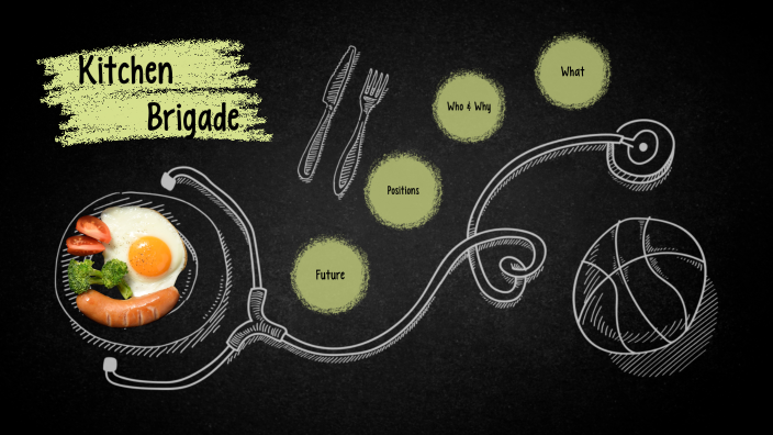 Kitchen Brigade project by Nevaeh Carter on Prezi