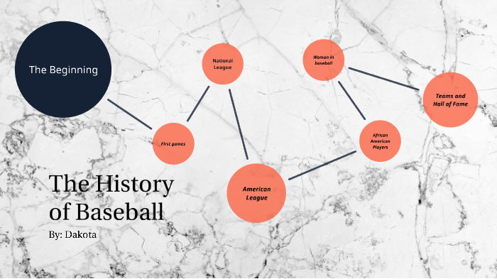 Baseball timeline by Dakota Alt on Prezi