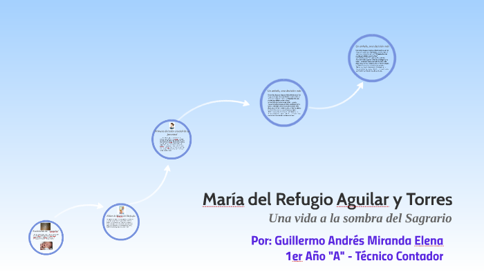 María del Refugio Aguilar y Torres by Elena García on Prezi