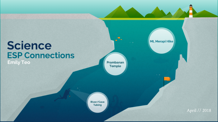 Science ESP Connections by Emily TEO on Prezi