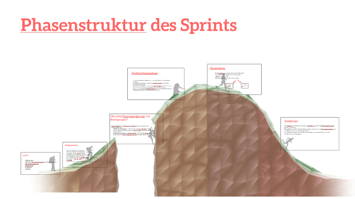 Phasenstruktur des Sprints by Alina Dick on Prezi