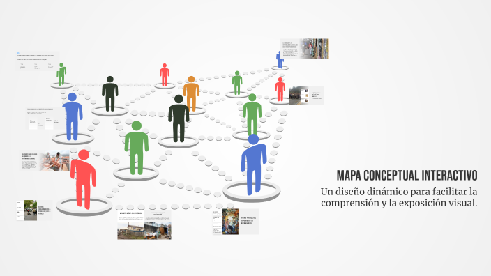 Mapa Conceptual Interactivo by ana darquea on Prezi