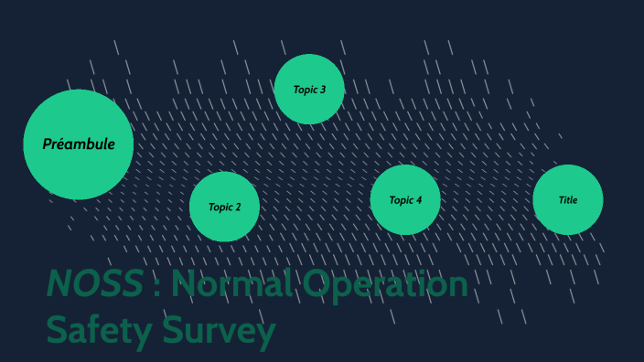 NOSS Normal Operation Safety Survey by Youssouf NEKACH on Prezi