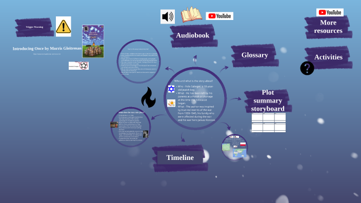 Year 6 Introduction to Once by Morris Gleitzman by Amy Bell on Prezi