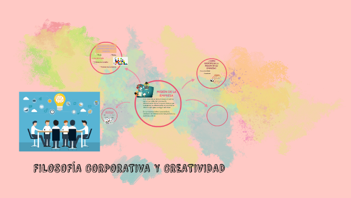 FILOSOFIA CORPORATIVA Y CREATIVIDAD by Karla García on Prezi