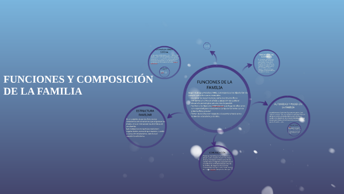 FUNCIONES Y COMPOSICIÓN DE LA FAMILIA by Belkys Daniela Daza Hernández ...