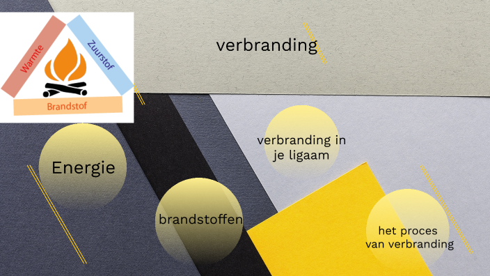po verbanding by Roy Fransen on Prezi