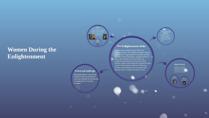 Women's Roles during the Enlightenment by on Prezi