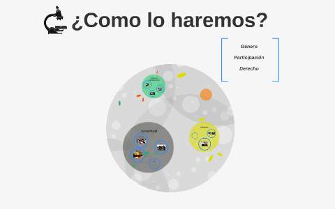 ¿Como lo haremos? by Claudia berrios on Prezi