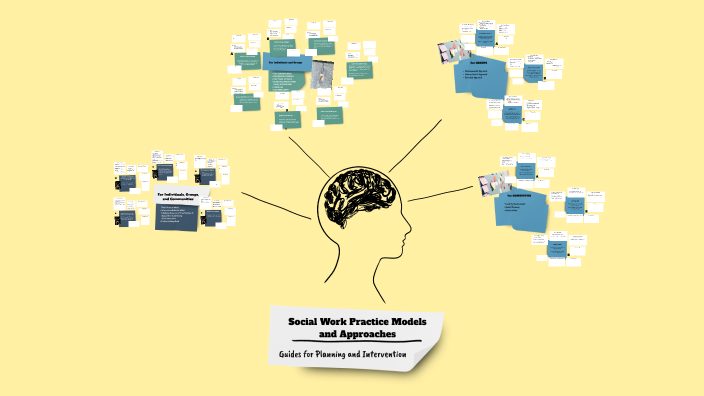 Social Work Practice Models and Approaches by Kenjay Salvaleon on Prezi