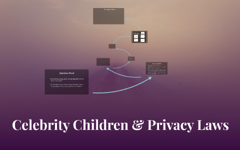 Celebrity Children & Privacy Laws by Kyla Jones on Prezi