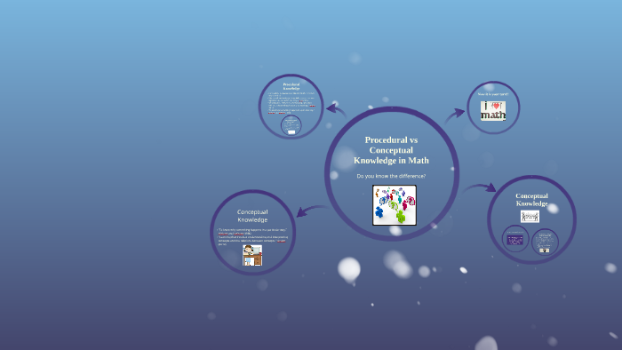 Procedural vs Conceptual Knowledge by karen walker on Prezi Procedural vs Conceptual Knowledge by karen walker on Prezi