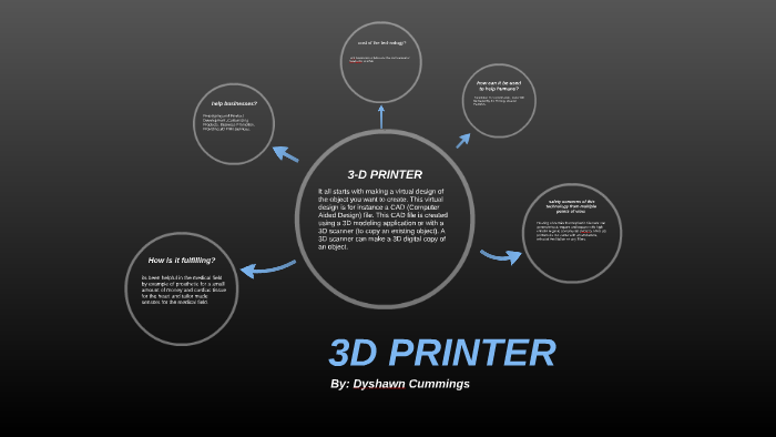 PREZI 3D printer by on Prezi