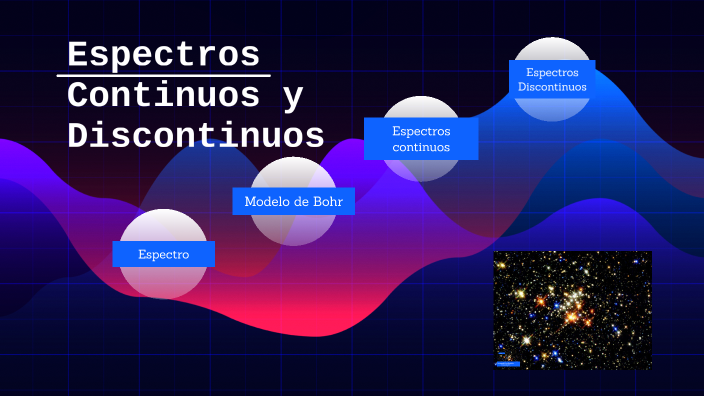 Espectros Continuos y Discontinuos by Leonardo Diaz Bastidas on Prezi