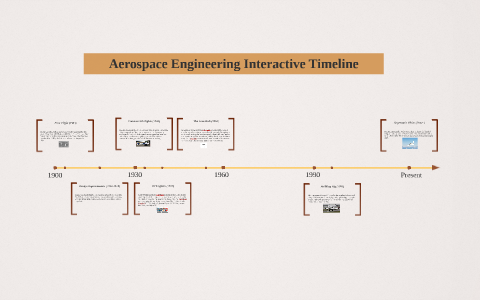 Aerospace Engineering Interactive Timeline by Sam Catania on Prezi