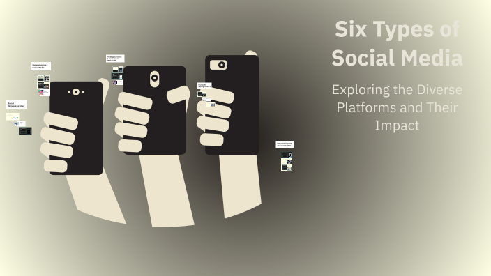 Six Types of Social Media by HARI K on Prezi