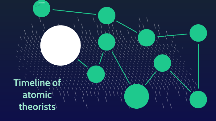 Timeline of the atomic theory by NICHOLAS JACOBUS on Prezi