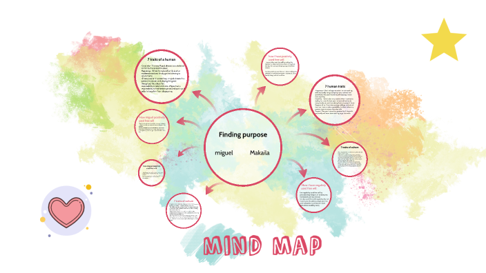 religion mind map by Makaila Hrsak on Prezi