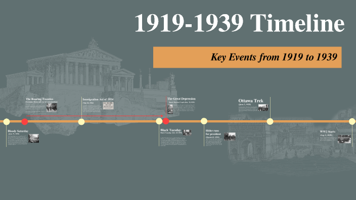 1920-1940 Timeline by emil ayupov on Prezi
