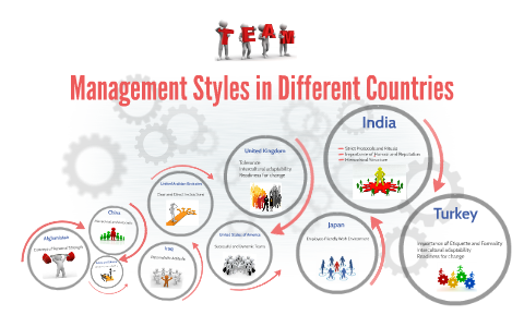 Management Styles in Different Countries by Kirill Pinzari on Prezi
