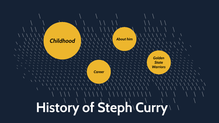 steph curry history by Cynthia Adkins on Prezi