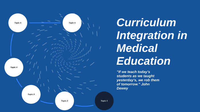 Integration in Medical Education by ghada mansour on Prezi